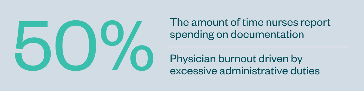 The LTC Provider's Playbook: Q1 2023 Edition | Articles | LTC Ally